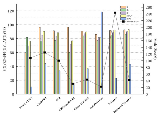 Lightweight Helmet Detection Algorithm Using an Improved YOLOv4