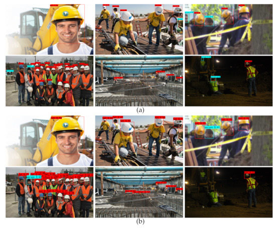 Sensors | Free Full-Text | Lightweight Helmet Detection Algorithm Using ...