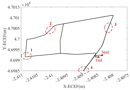 An Algorithm for Online Stochastic Error Modeling of Inertial Sensors in Urban Cities