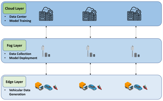 Using Machine Learning on V2X Communications Data for VRU Collision ...