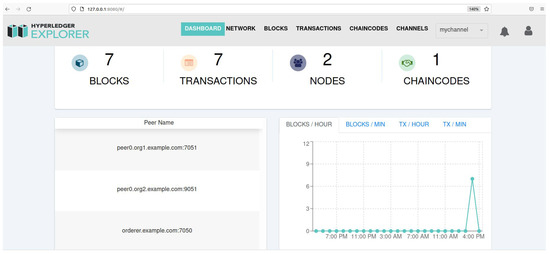A Blockchain-Based Authentication and Authorization Scheme for ...