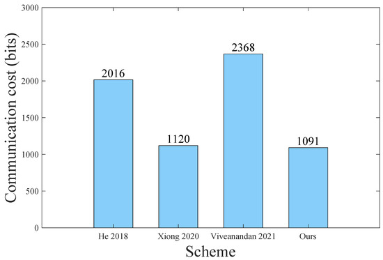 Sensors | Free Full-Text | A Blockchain-Based Authentication and Authorization Scheme for ...