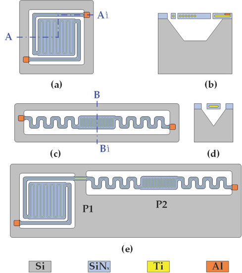 A Composite-Type MEMS Pirani Gauge for Wide Range and High Accuracy