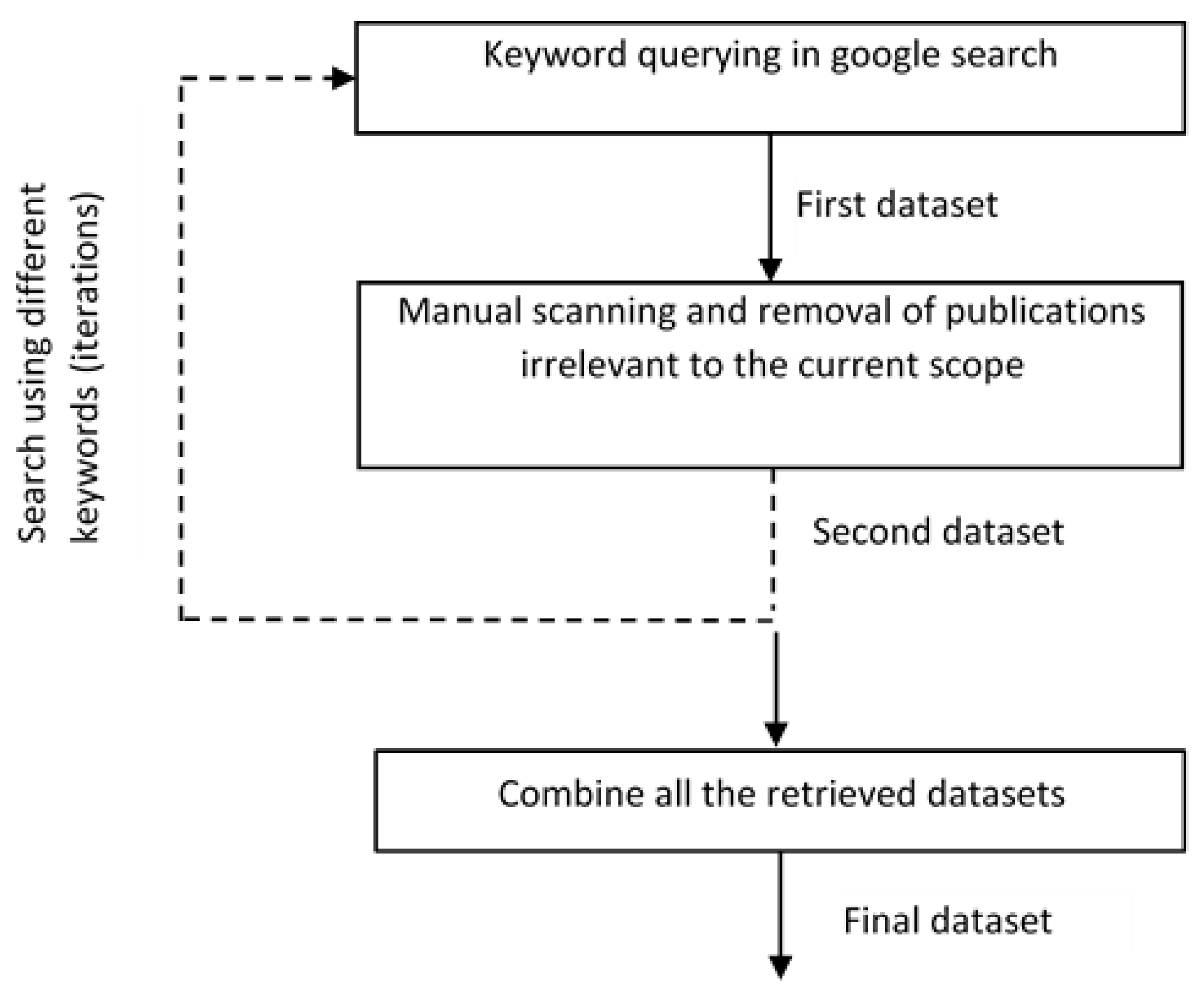 A Survey on Optimization Techniques for Edge Artificial Intelligence (AI)