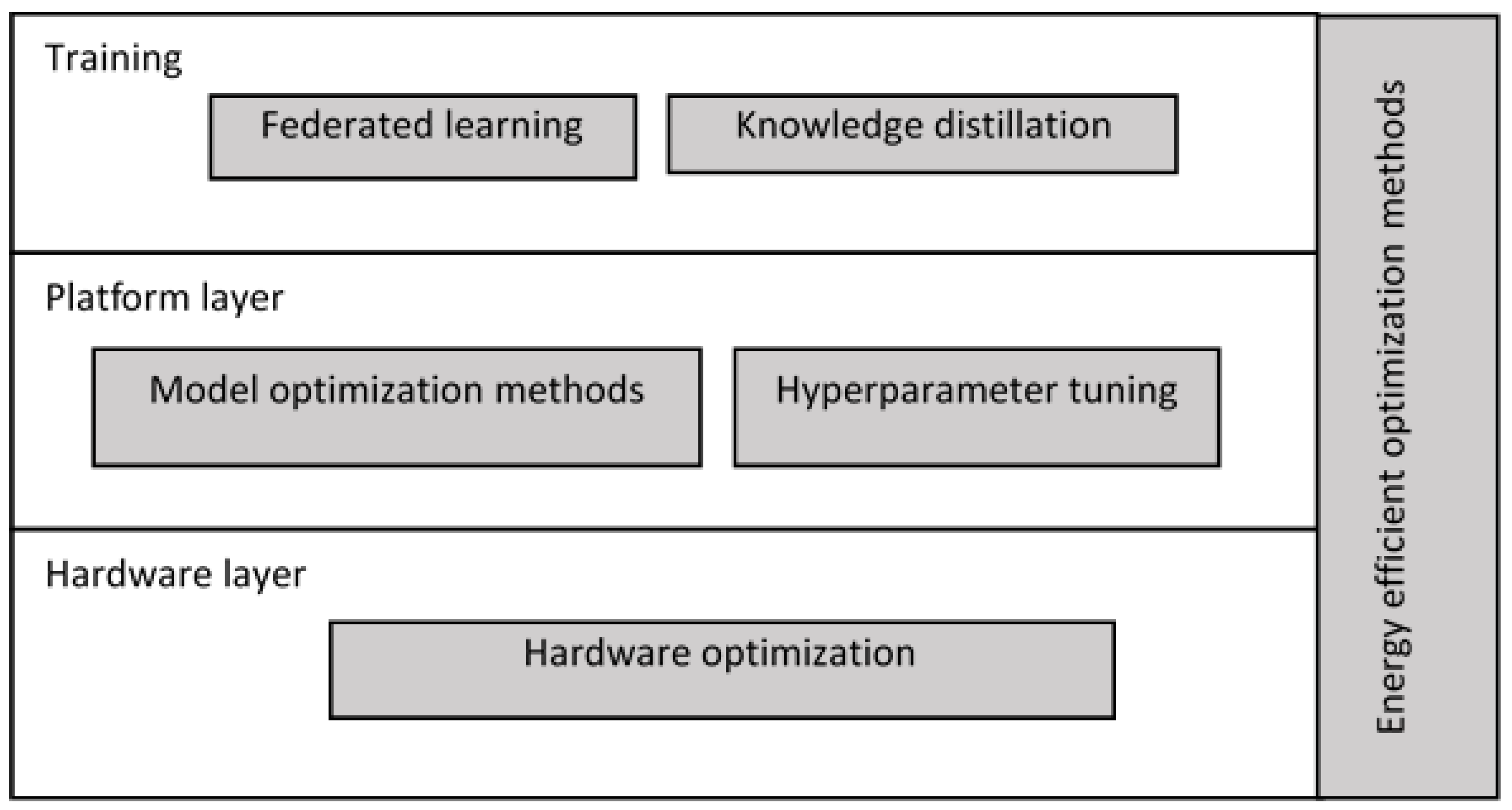 A Survey on Optimization Techniques for Edge Artificial Intelligence (AI)