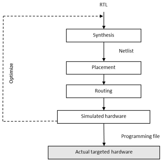 A Survey on Optimization Techniques for Edge Artificial Intelligence (AI)