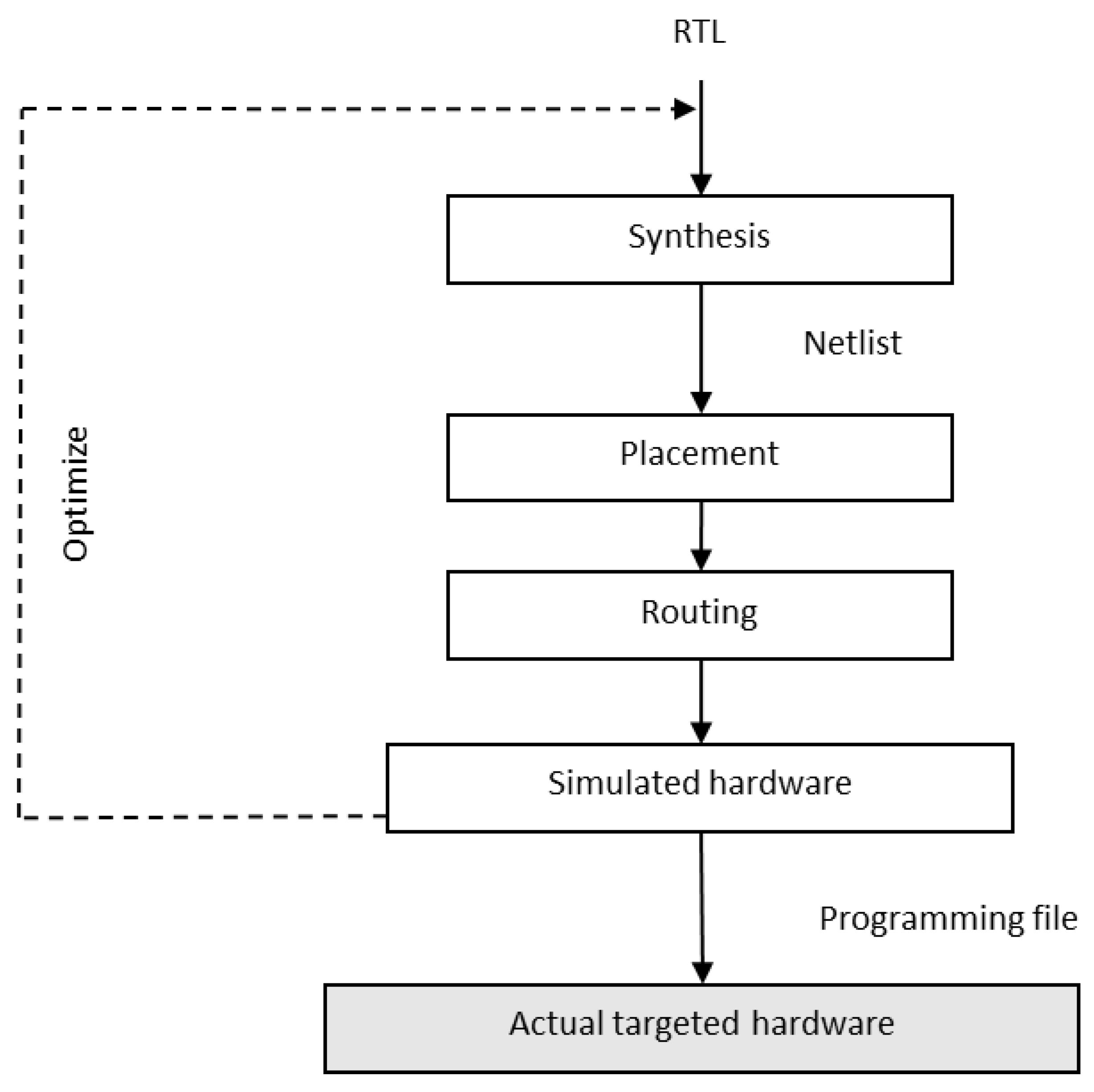 A Survey on Optimization Techniques for Edge Artificial Intelligence (AI)
