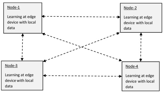 A Survey on Optimization Techniques for Edge Artificial Intelligence (AI)