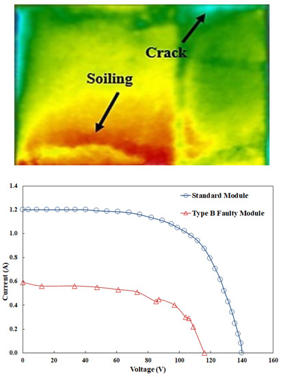 Fault Detection and Classification of CIGS Thin-Film PV Modules Using an Adaptive Neuro-Fuzzy ...