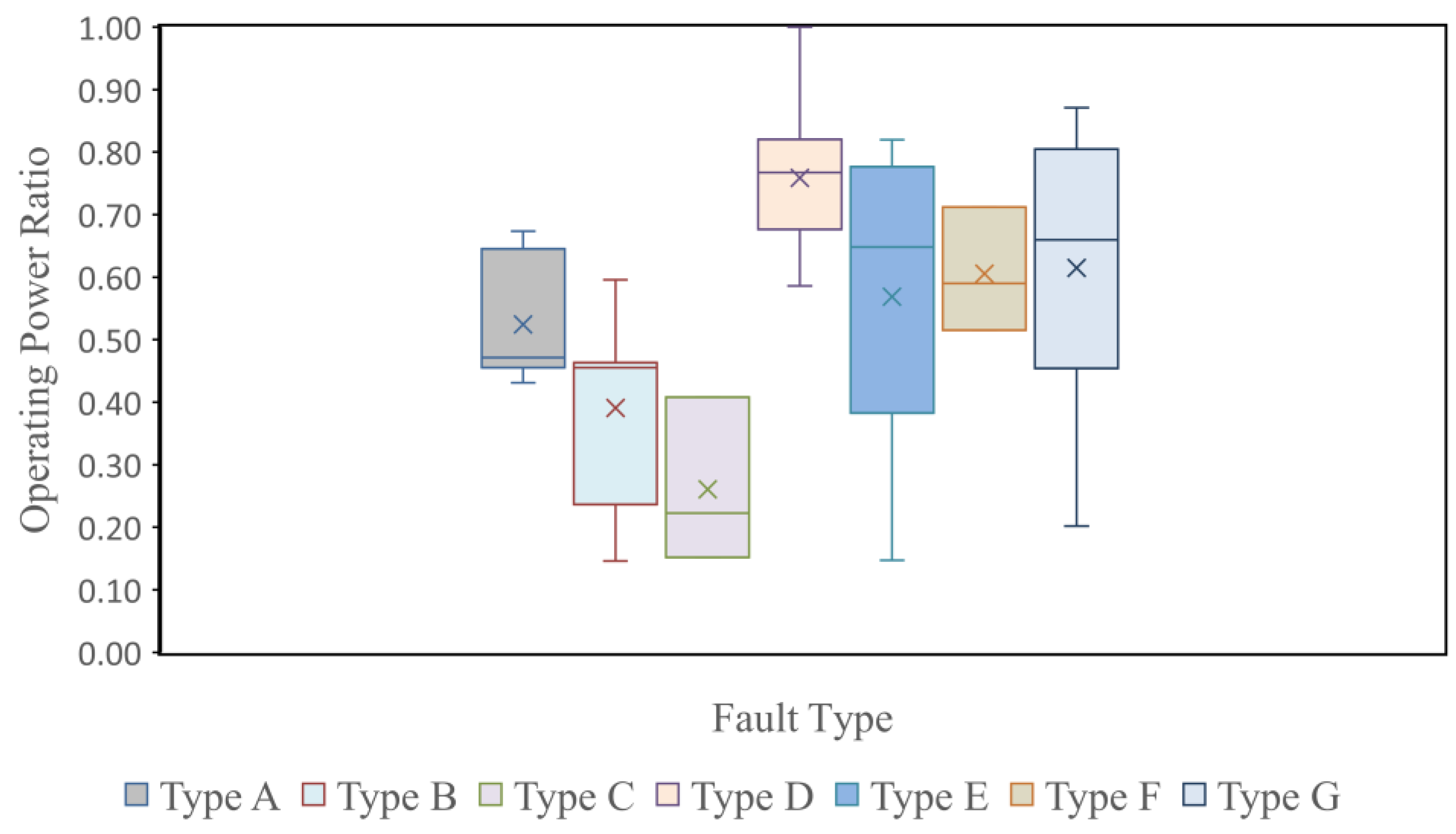 Fault Detection and Classification of CIGS Thin-Film PV Modules Using an Adaptive Neuro-Fuzzy ...