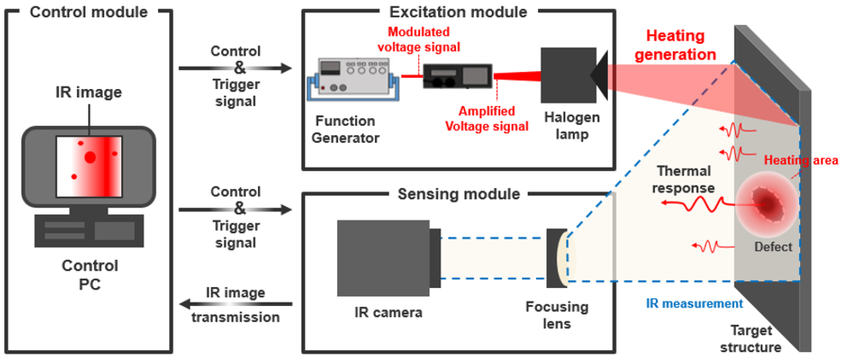 Automatic Thinning Detection through Image Segmentation Using Equivalent Array-Type Lamp-Based ...