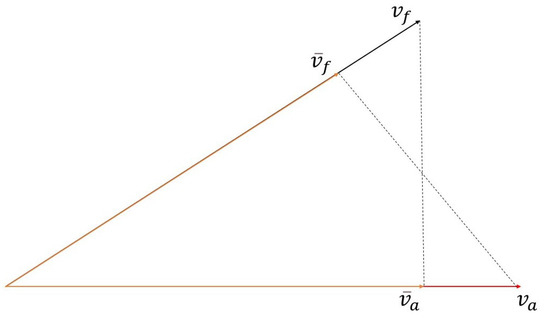 Enhancing the Generalization for Text Classification through Fusion of ...