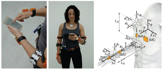 Time-Based and Path-Based Analysis of Upper-Limb Movements during ...