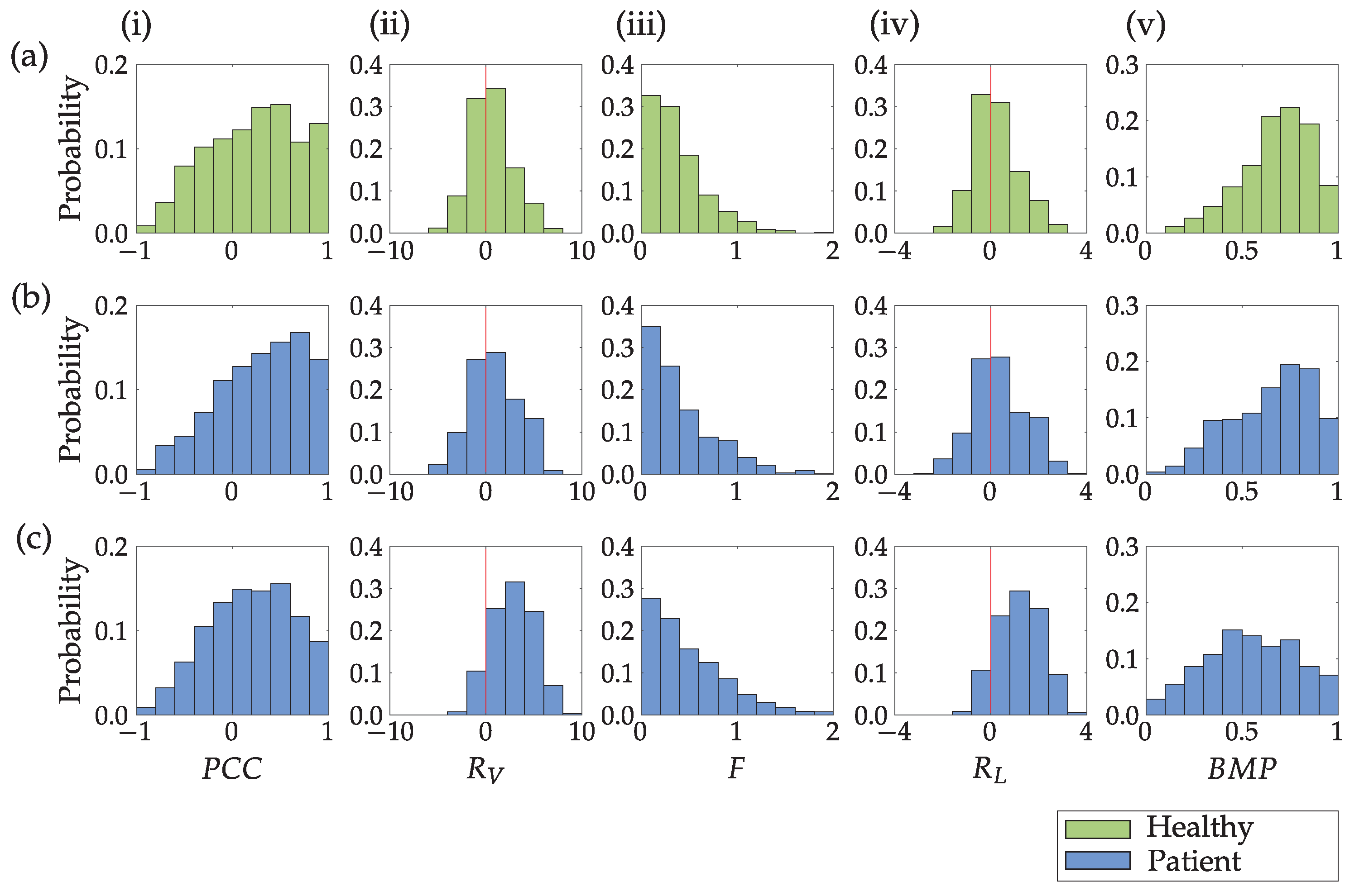 Time-Based and Path-Based Analysis of Upper-Limb Movements during Activities of Daily Living