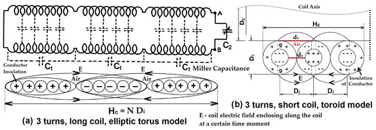 Modular Electromagnetic Transducer for Optimized Energy Transfer via ...