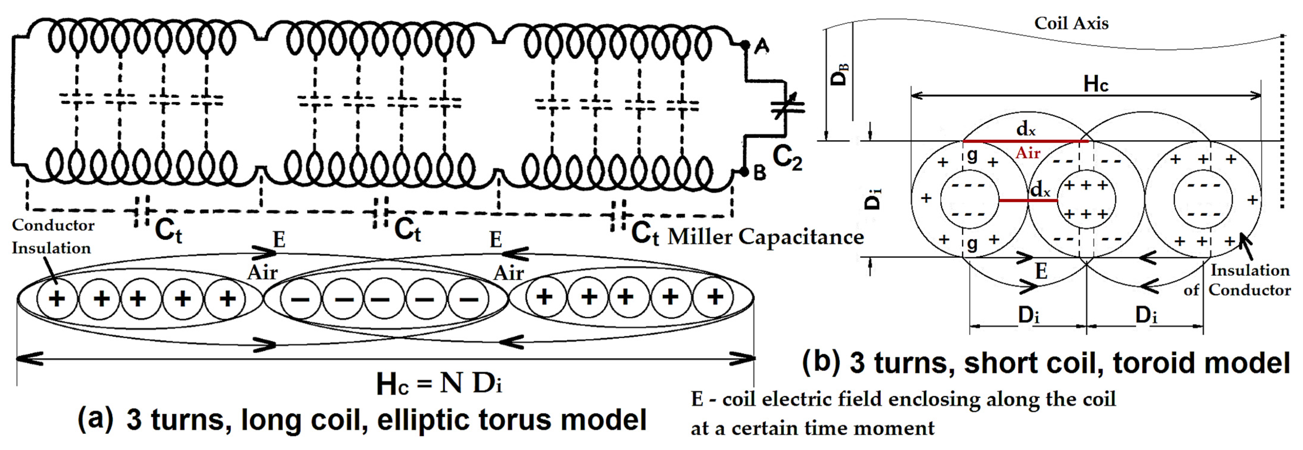 Modular Electromagnetic Transducer for Optimized Energy Transfer via ...