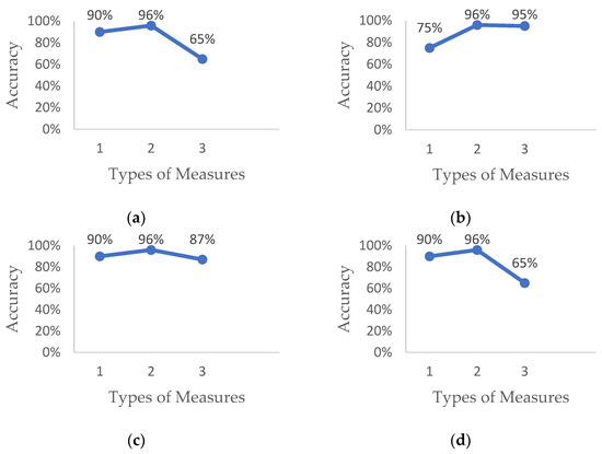System and Method for Driver Drowsiness Detection Using Behavioral and ...