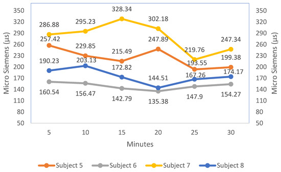 System and Method for Driver Drowsiness Detection Using Behavioral and Sensor-Based ...