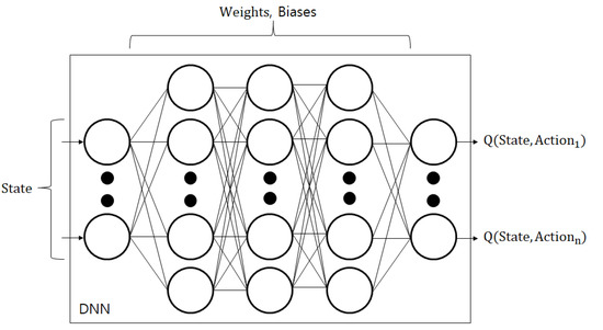 Energy-Efficient Resource Allocation Based on Deep Q-Network in V2V Communications
