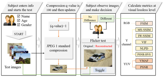 Subjective Assessment of Objective Image Quality Metrics Range ...