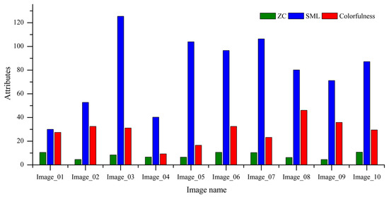 Subjective Assessment of Objective Image Quality Metrics Range Guaranteeing Visually Lossless ...