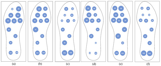 Smart Shoe Insole Based on Polydimethylsiloxane Composite Capacitive ...