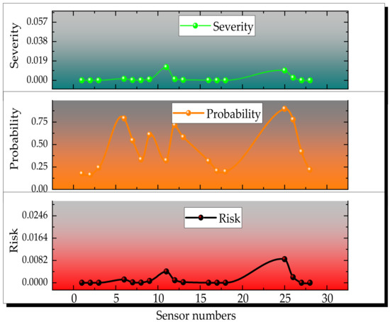 Risk Field of Rock Instability using Microseismic Monitoringdata in ...