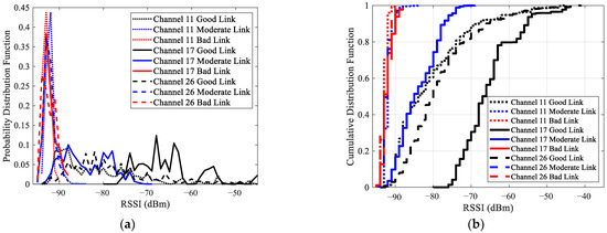 Revisiting Link Quality Metrics and Models for Multichannel Low-Power ...