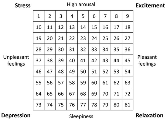 Comparison of Two Paradigms Based on Stimulation with Images in a ...