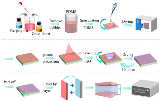 rGO-PDMS Flexible Sensors Enabled Survival Decision System for Live Oysters