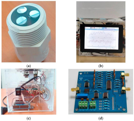 Low-Cost Technologies Used in Corrosion Monitoring