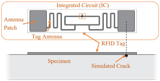 Low-Cost Technologies Used in Corrosion Monitoring