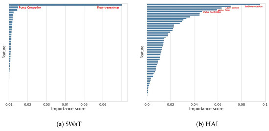 A Comparative Study of Time Series Anomaly Detection Models for ...