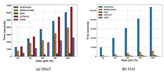 A Comparative Study of Time Series Anomaly Detection Models for ...