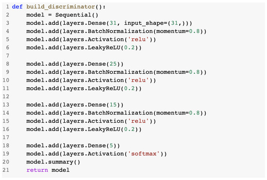 Sensors | Free Full-Text | Development of a Machine-Learning Intrusion ...
