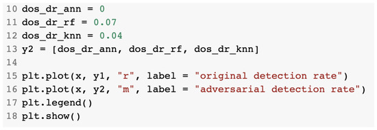 Sensors | Free Full-Text | Development of a Machine-Learning Intrusion ...