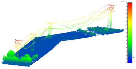 A Classification Method of Point Clouds of Transmission Line Corridor ...