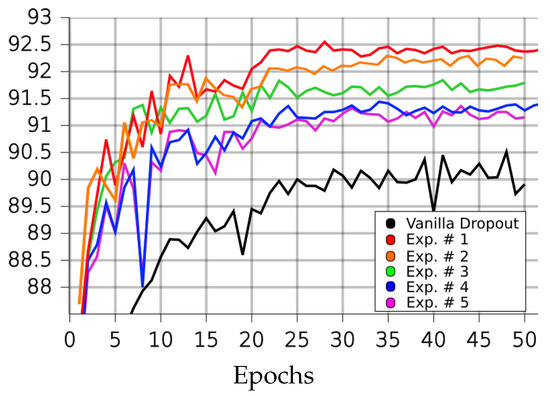 Sensors | Free Full-Text | Less Is More: Adaptive Trainable Gradient ...