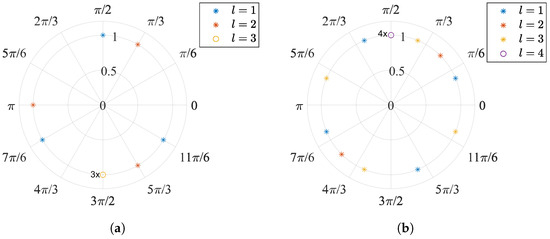 Frequency Comb-Based Ground-Penetrating Bioradar: System Implementation ...