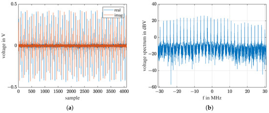 Frequency Comb-Based Ground-Penetrating Bioradar: System Implementation ...