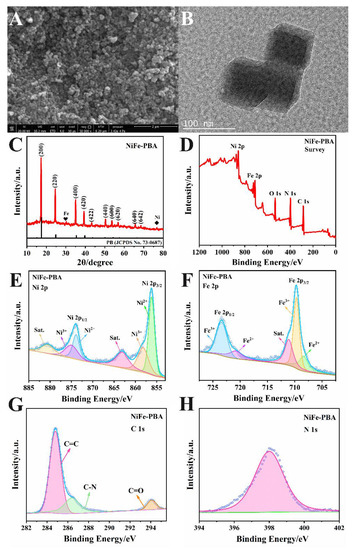 Sensors | Free Full-Text | Novel Dual-Signal SiO2-COOH@MIPs ...