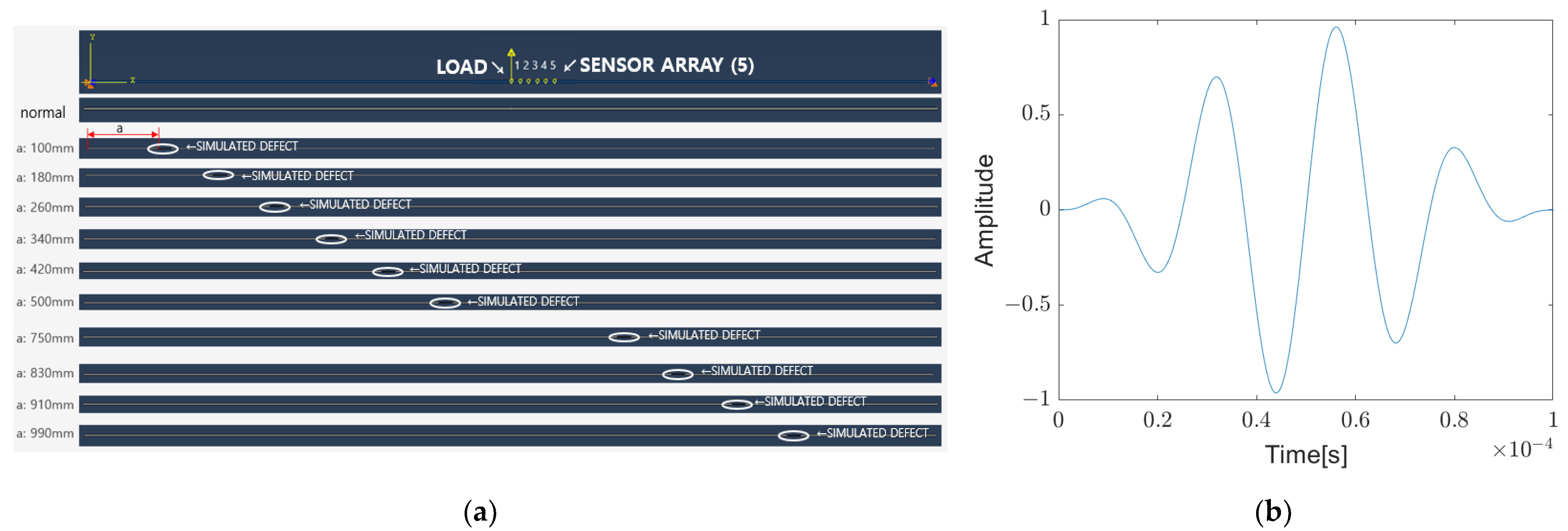 Optimal Transducer Placement for Deep Learning-Based Non-Destructive Evaluation