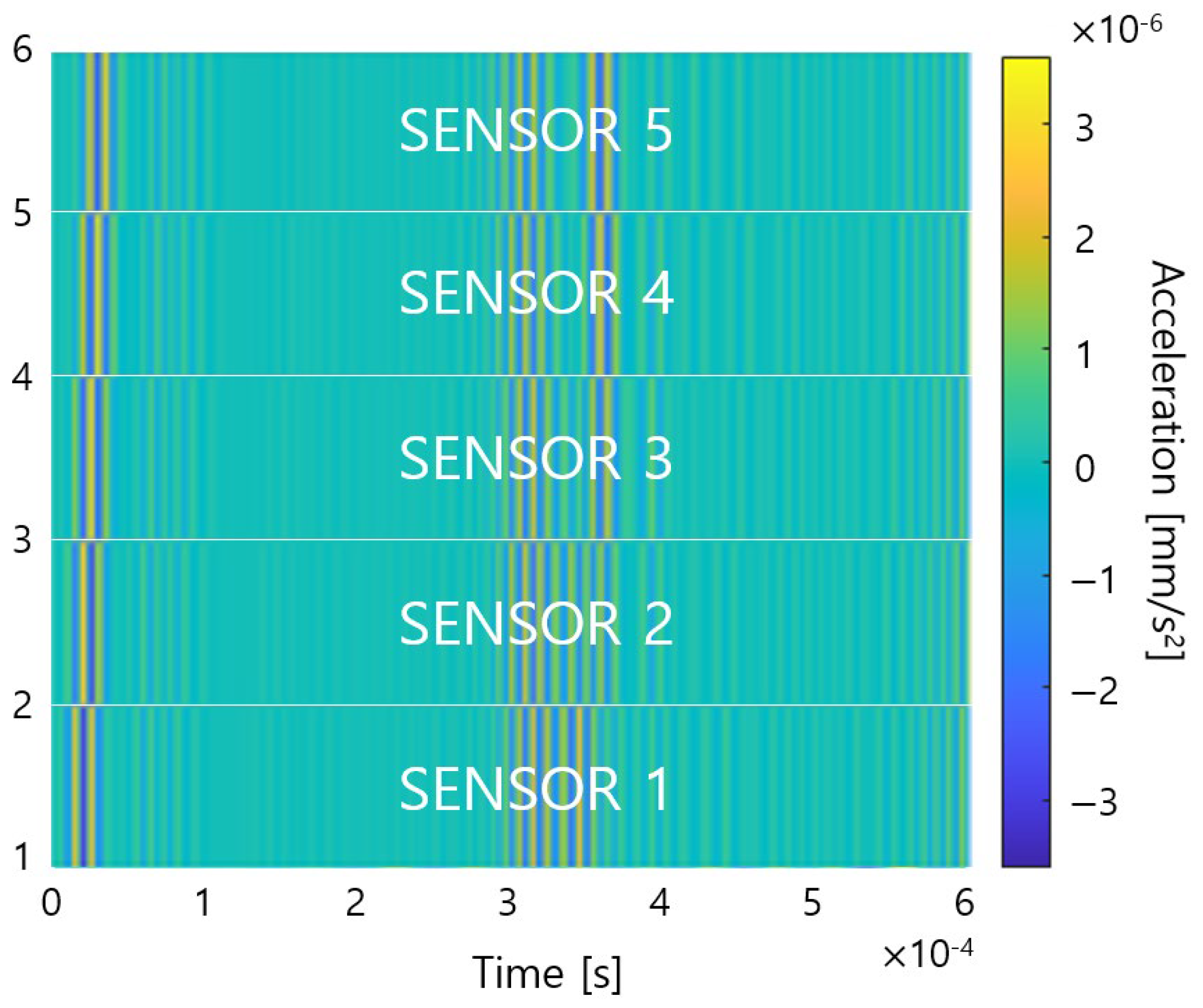 Optimal Transducer Placement for Deep Learning-Based Non-Destructive Evaluation