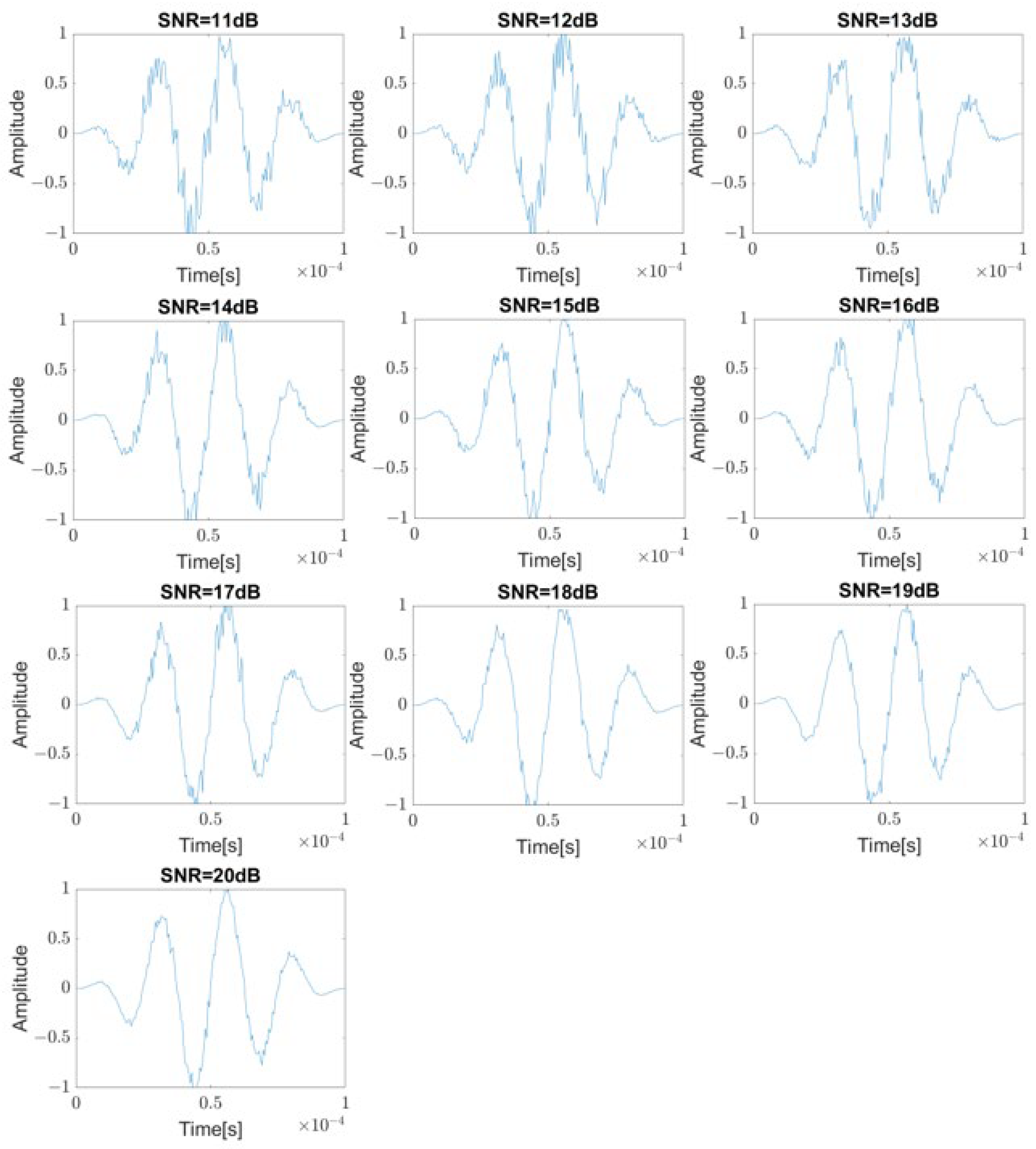 Optimal Transducer Placement for Deep Learning-Based Non-Destructive ...