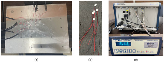 Optimal Transducer Placement for Deep Learning-Based Non-Destructive Evaluation