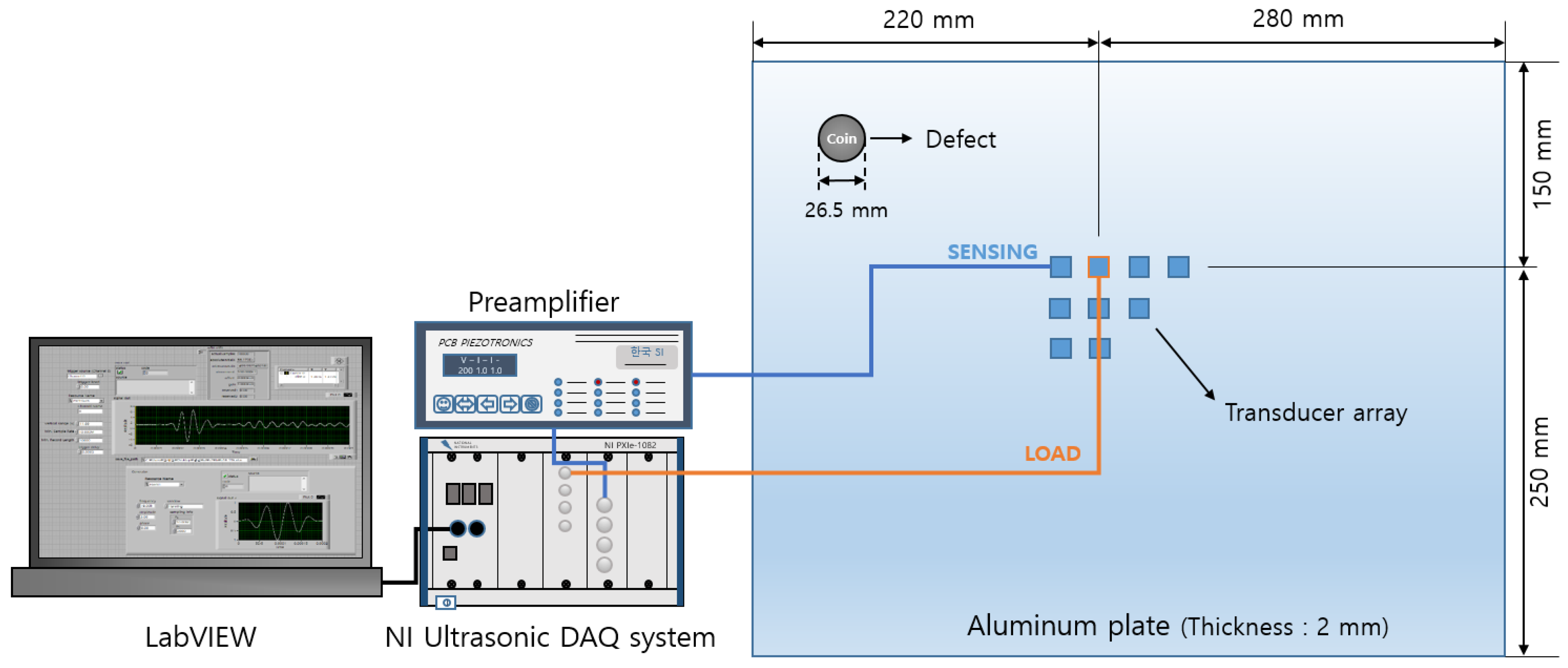 Optimal Transducer Placement for Deep Learning-Based Non-Destructive Evaluation