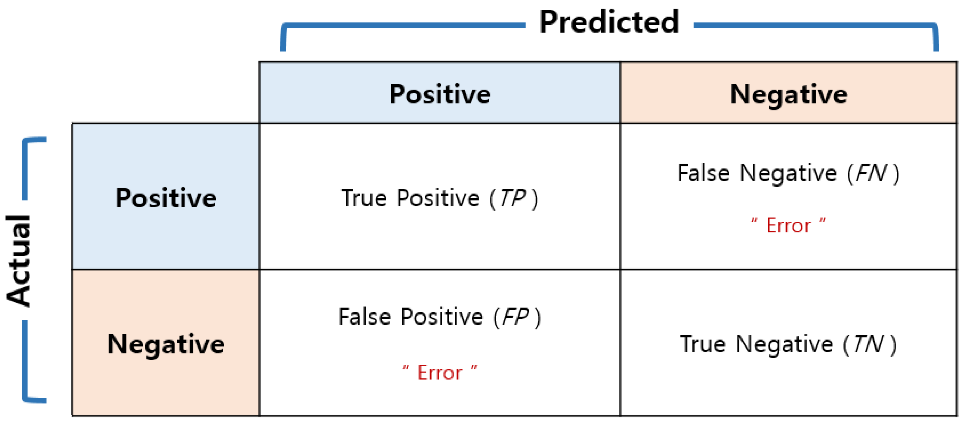 Optimal Transducer Placement for Deep Learning-Based Non-Destructive Evaluation