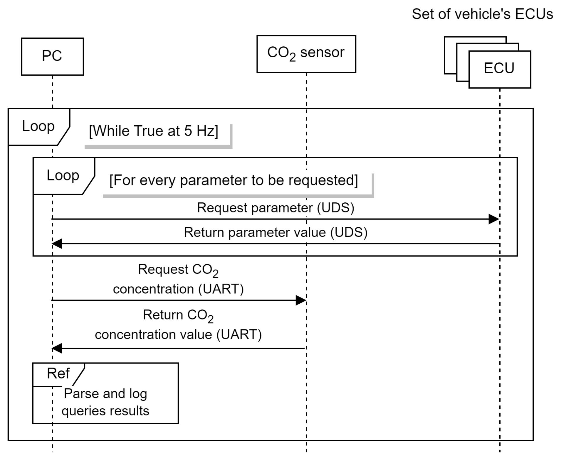 Machine-Learning-Based Carbon Dioxide Concentration Prediction for ...