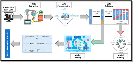 A Machine Learning-Based Applied Prediction Model for Identification of ...
