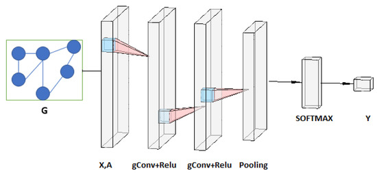 A Survey of AI-Based Anomaly Detection in IoT and Sensor Networks